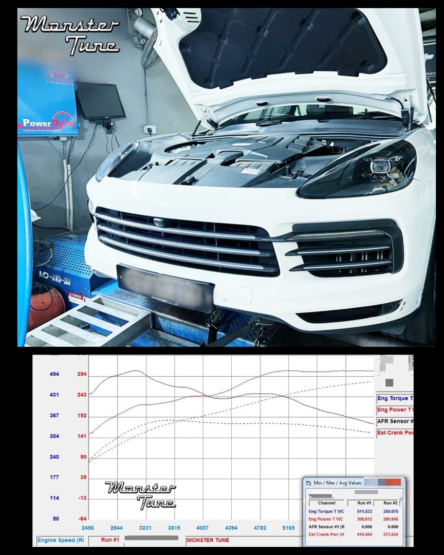 Porsche Tuning by Professional Experts, Car Accessories, Car Workshops ...