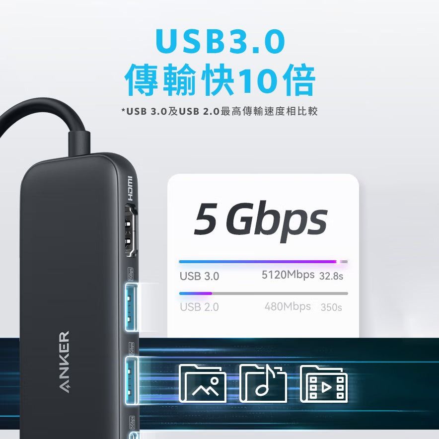 【全新行貨 門市現貨】Anker 332 USB-C Hub (5-in-1) 5合1 USB-C 集線器 A8355H11 A8355, 電腦＆科技, 電腦周邊及配件, 電腦線、轉接線及 ...