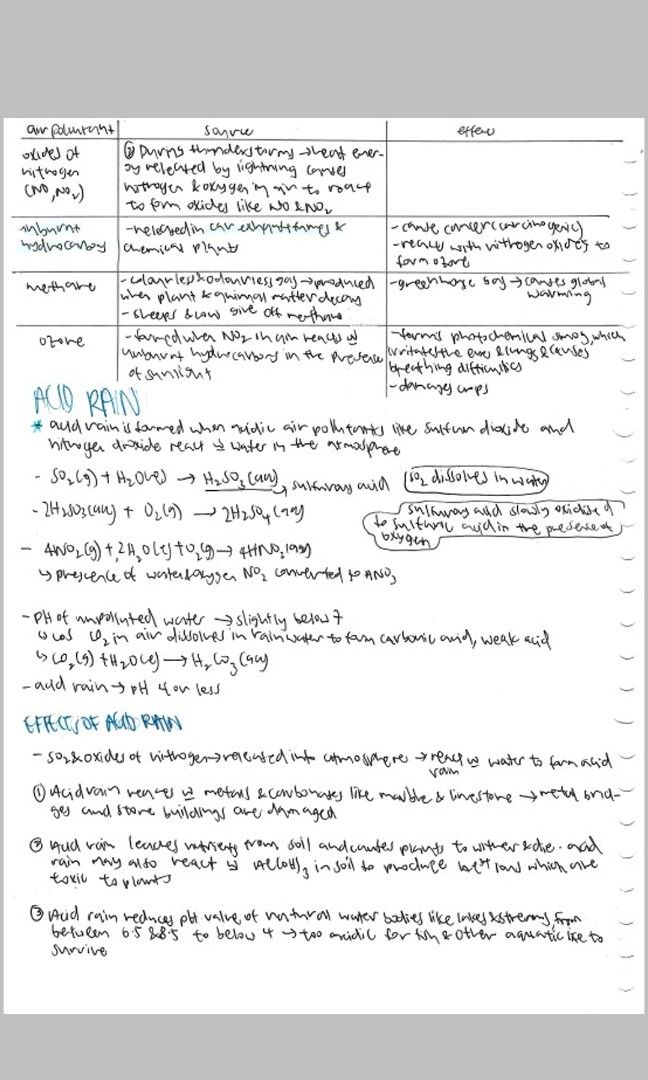 chemistry notes-for sec3/4/5/o level students- only $1 for all the ...