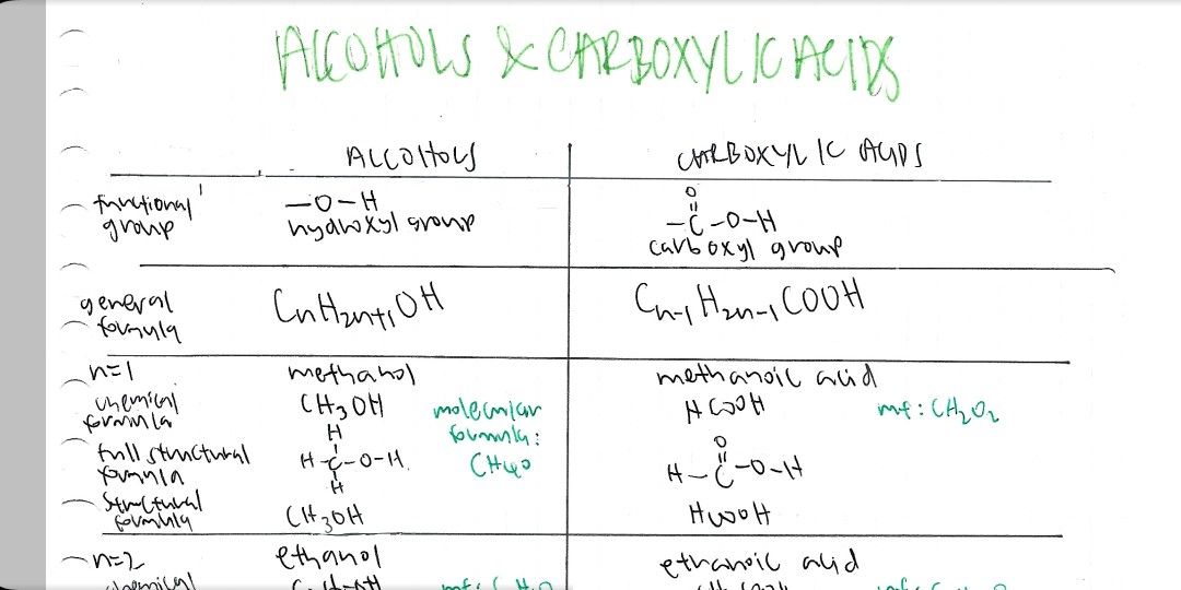 chemistry notes-for sec3/4/5/o level students- only $1 for all the ...