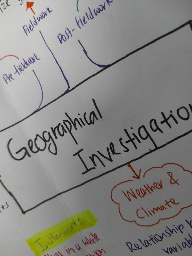 Geography mind maps, Hobbies & Toys, Books & Magazines, Textbooks on ...