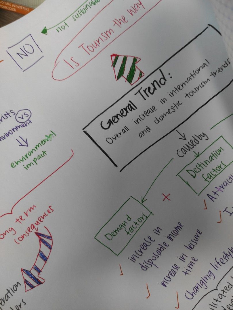 Geography mind maps, Hobbies & Toys, Books & Magazines, Textbooks on ...
