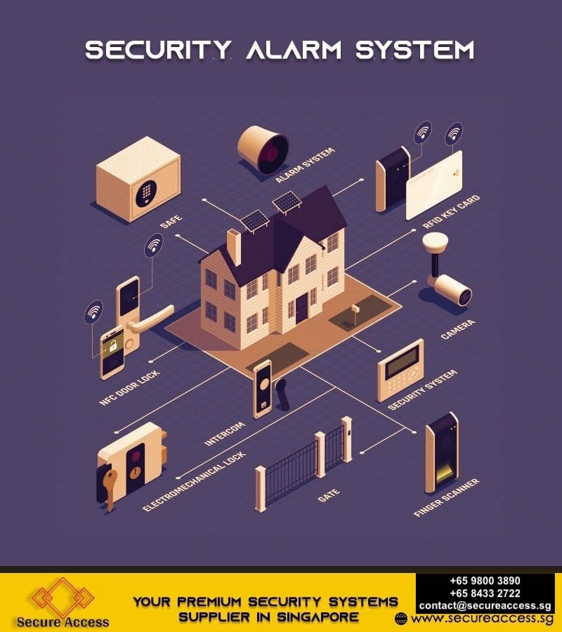 CCTV , SECURITY SYSTEMS,, Announcements on Carousell CCTV , SECURITY SYSTEMS,, Announcements on Carousell