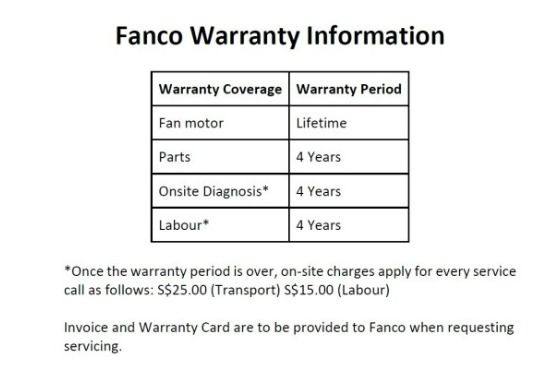 Fanco TRIBUTO Ceiling fan in MBK/ WHITE/WOOD, Furniture & Home Living ...