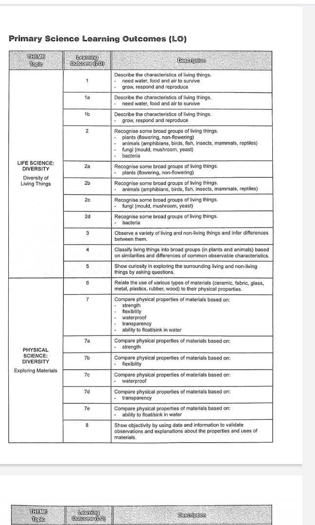 [PDF Digital Soft Copy] PSLE Science Trending Examination Questions by ...