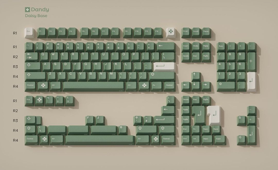 GMK Dandy Daisy Base, Computers & Tech, Parts & Accessories, Computer ...