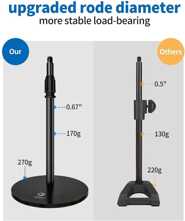 Desktop Microphone Stand Weighted Base with Soft Grip Twist Clutch ...