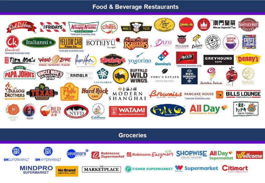 SODEXO Premium Pass No expiry, Tickets & Vouchers, Vouchers on Carousell