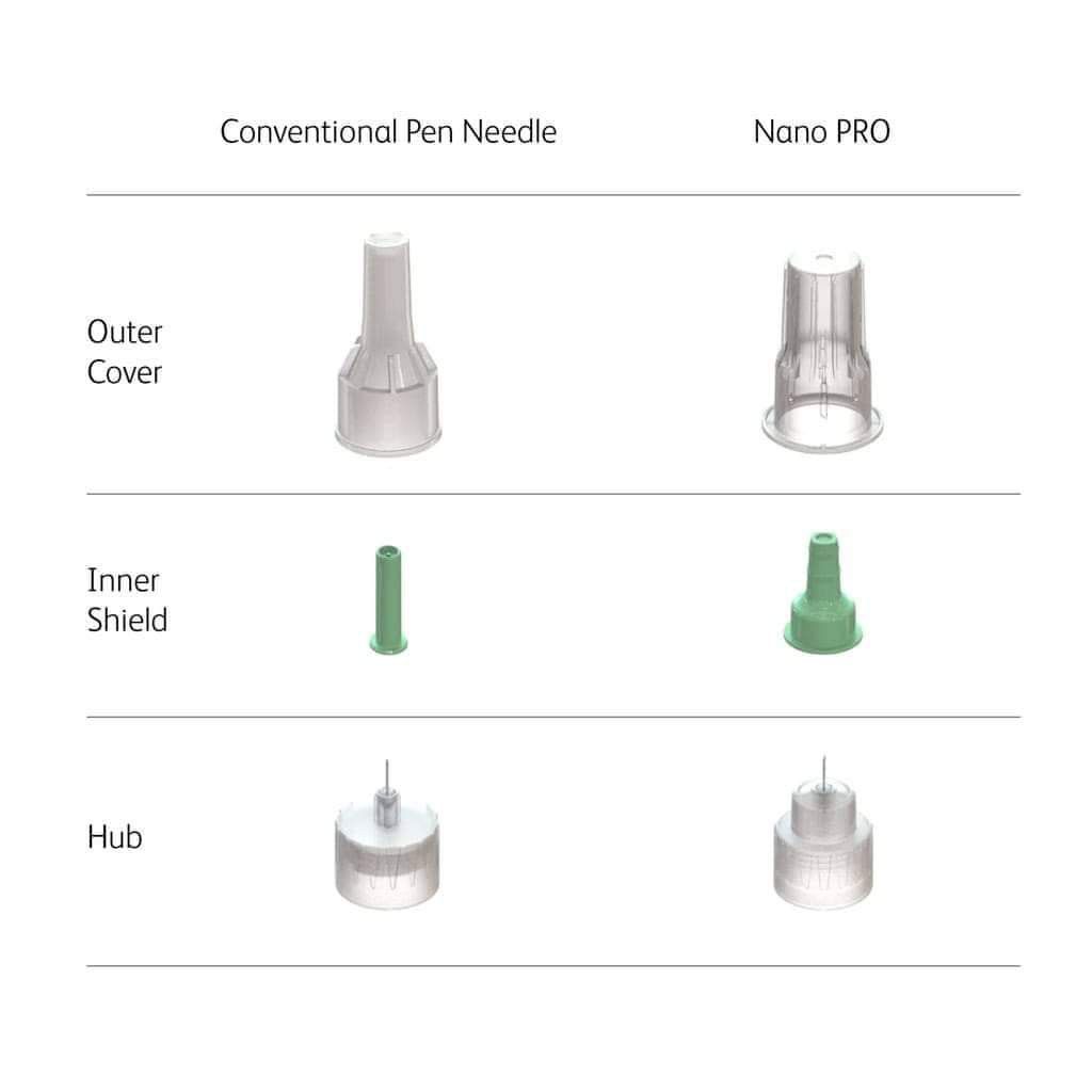 BD Ultra-Fine Pro Pen Needles 4mm (100Pcs), Health & Nutrition, Medical Supplies & Tools on ...