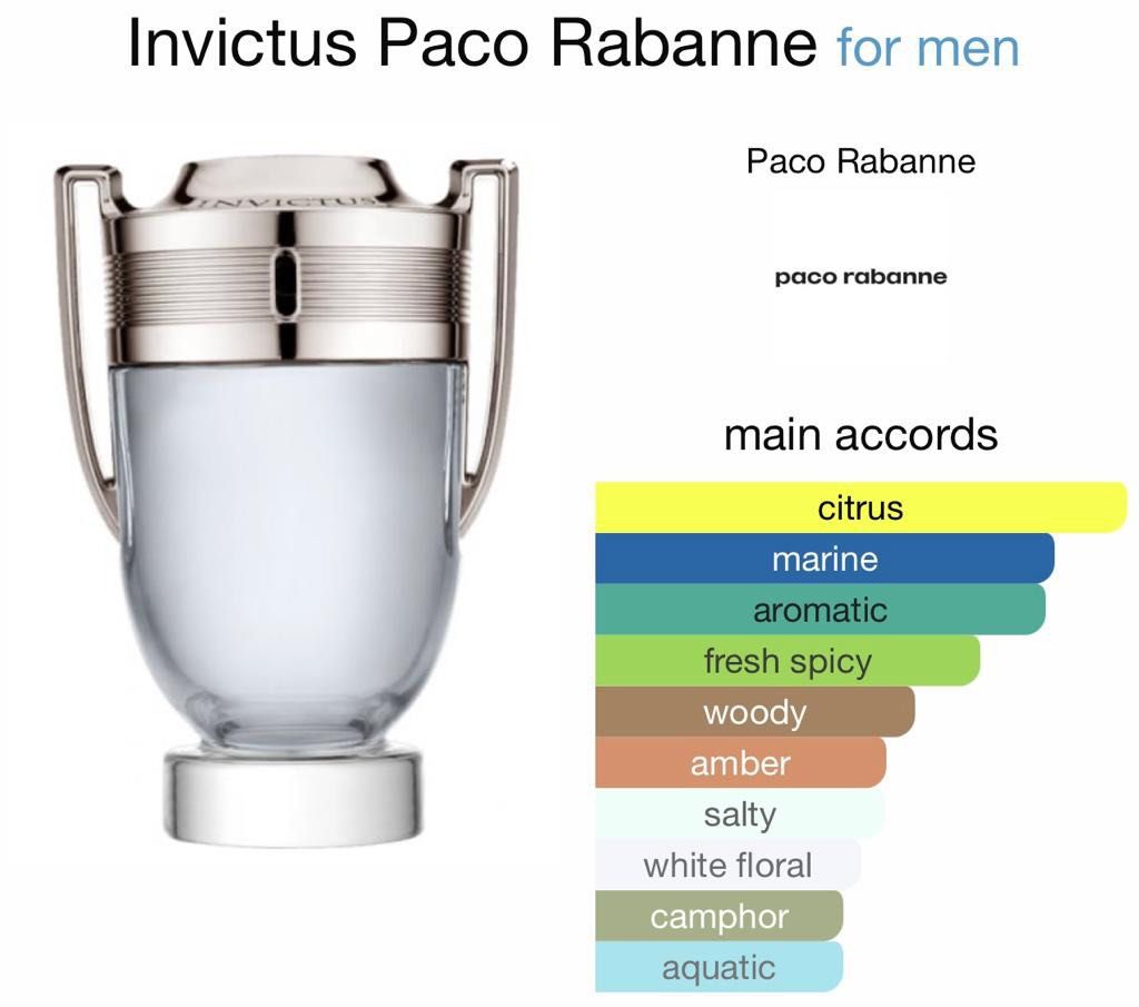 Paco rabbane invictus, Beauty & Personal Care, Fragrance & Deodorants ...