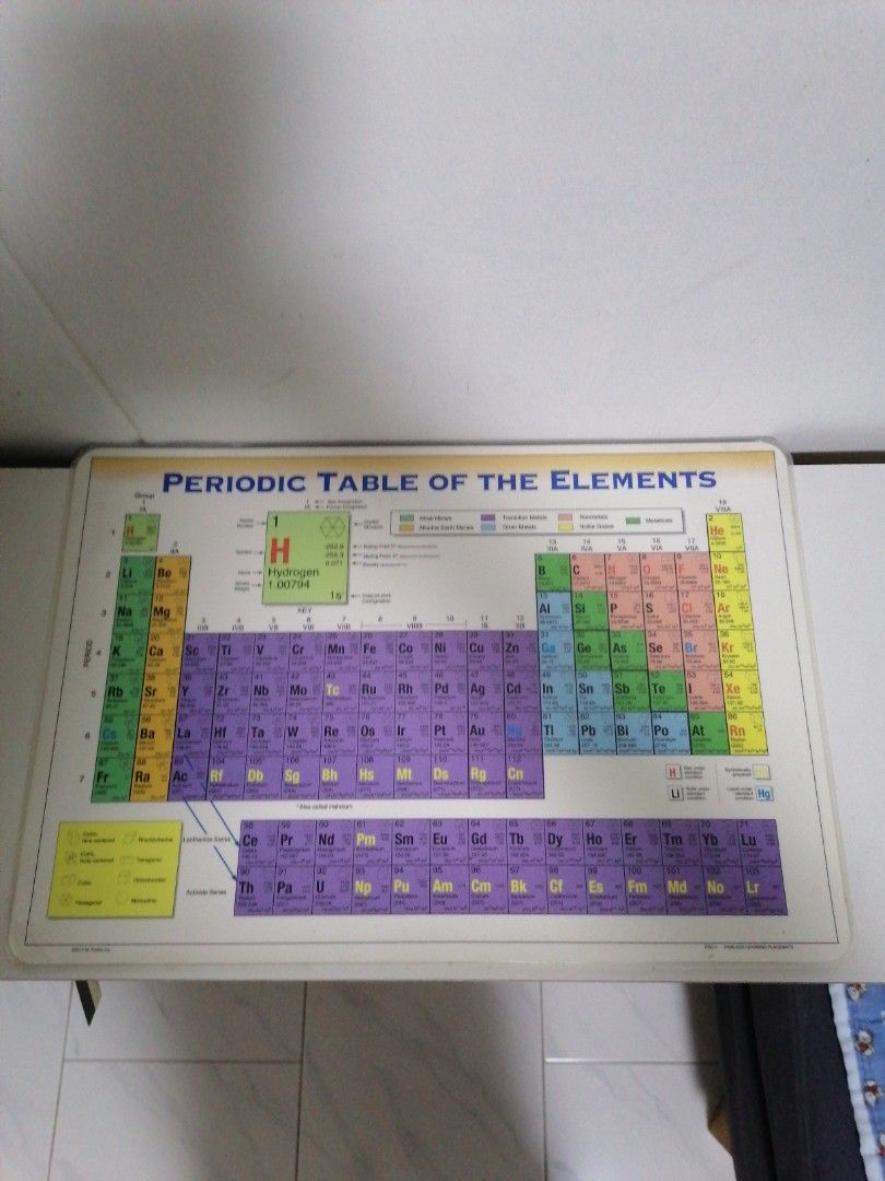 Periodic table laminated 44x30cm, Everything Else on Carousell
