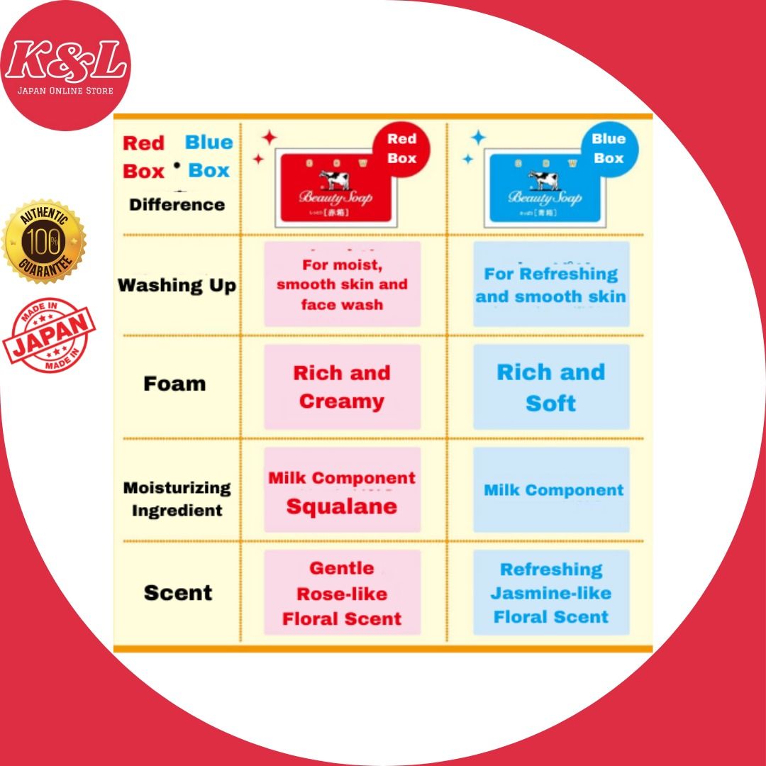 Cow Beauty Soap Blue 85g x 6 (Made in Japan), Beauty & Personal Care, Bath & Body, Bath on Carousell