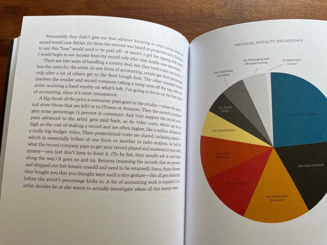 How Music Works by David Byrne, Hobbies & Toys, Books & Magazines ...
