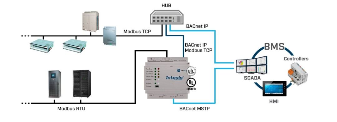 intesis Daikin Mitsubishi HVAC Control Homekit, 家庭電器, 冷氣機及暖風機 - Carousell