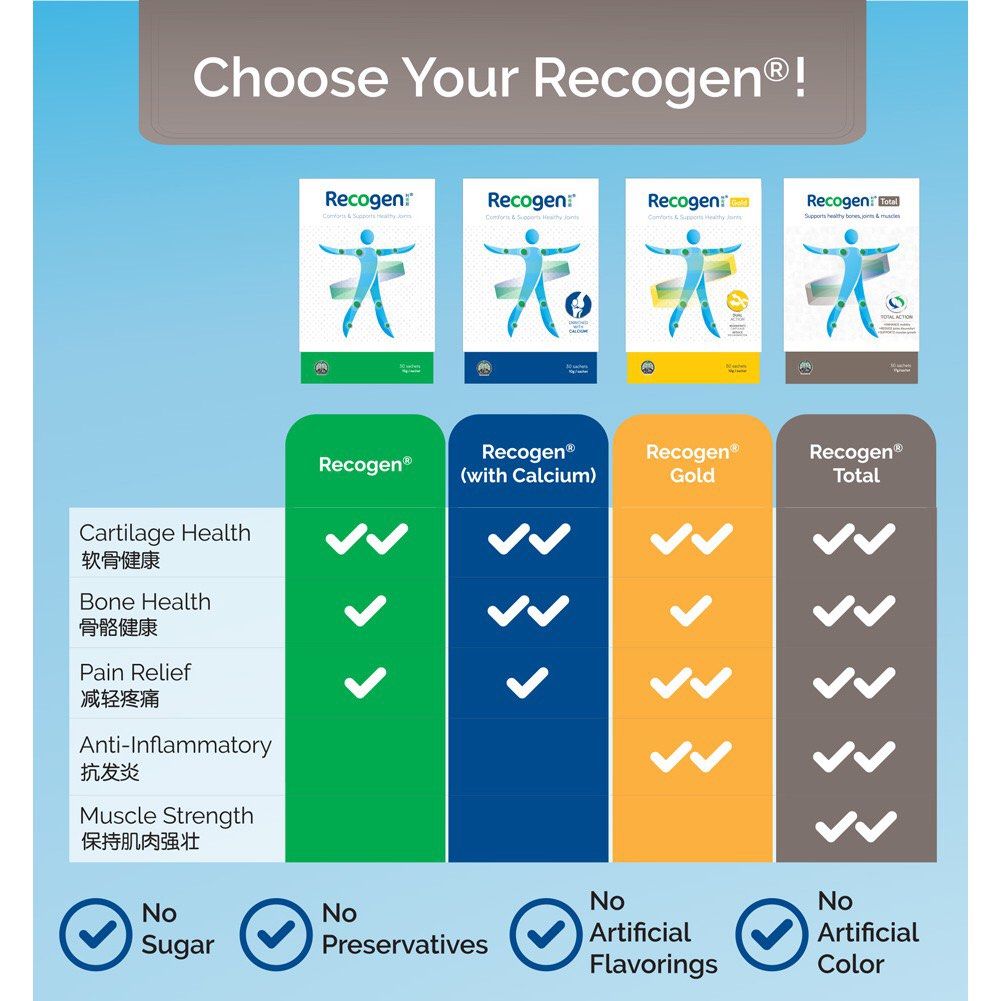 Recogen, Health & Nutrition, Health Supplements, Vitamins & Supplements ...