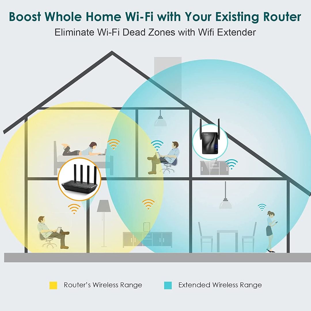 Rockspace 1200mbps WiFi Extender -Booster up to 1600 Sq Ft, Dual Band 2 ...
