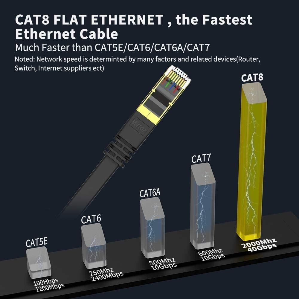 Veetop 2m Flat Cat8 Ethernet Cable, 26AWG Cat 8 Network Internet Lan ...