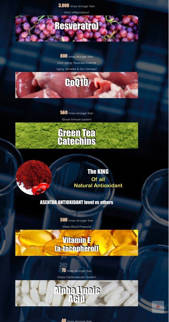 Natural AntiOxidants Detox(Asentar), Health & Nutrition, Health ...