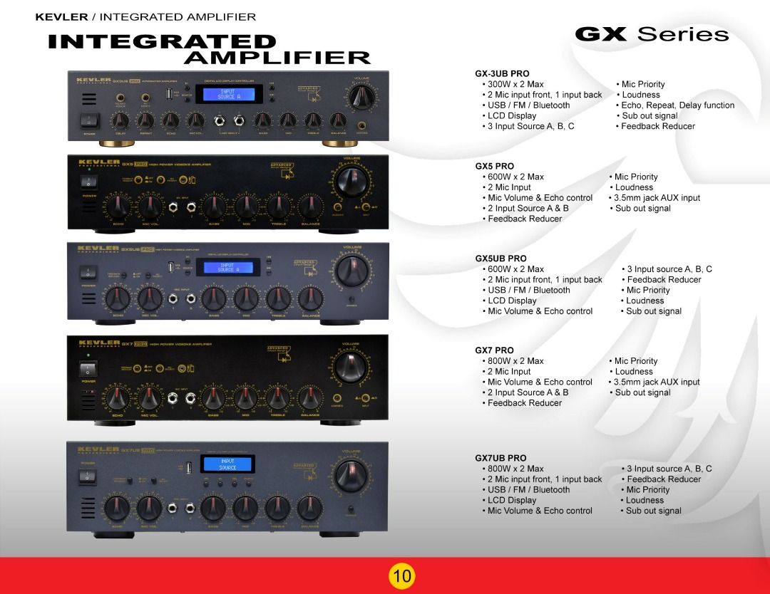 GX SERIES KEVLER INTERGRATED AMPLIFIER, Audio, Soundbars, Speakers & Amplifiers on Carousell
