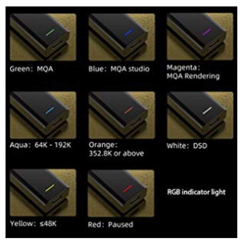 HiBy FC4 Portable Headphone amp dac mqa dongle USB dac high Driving ...