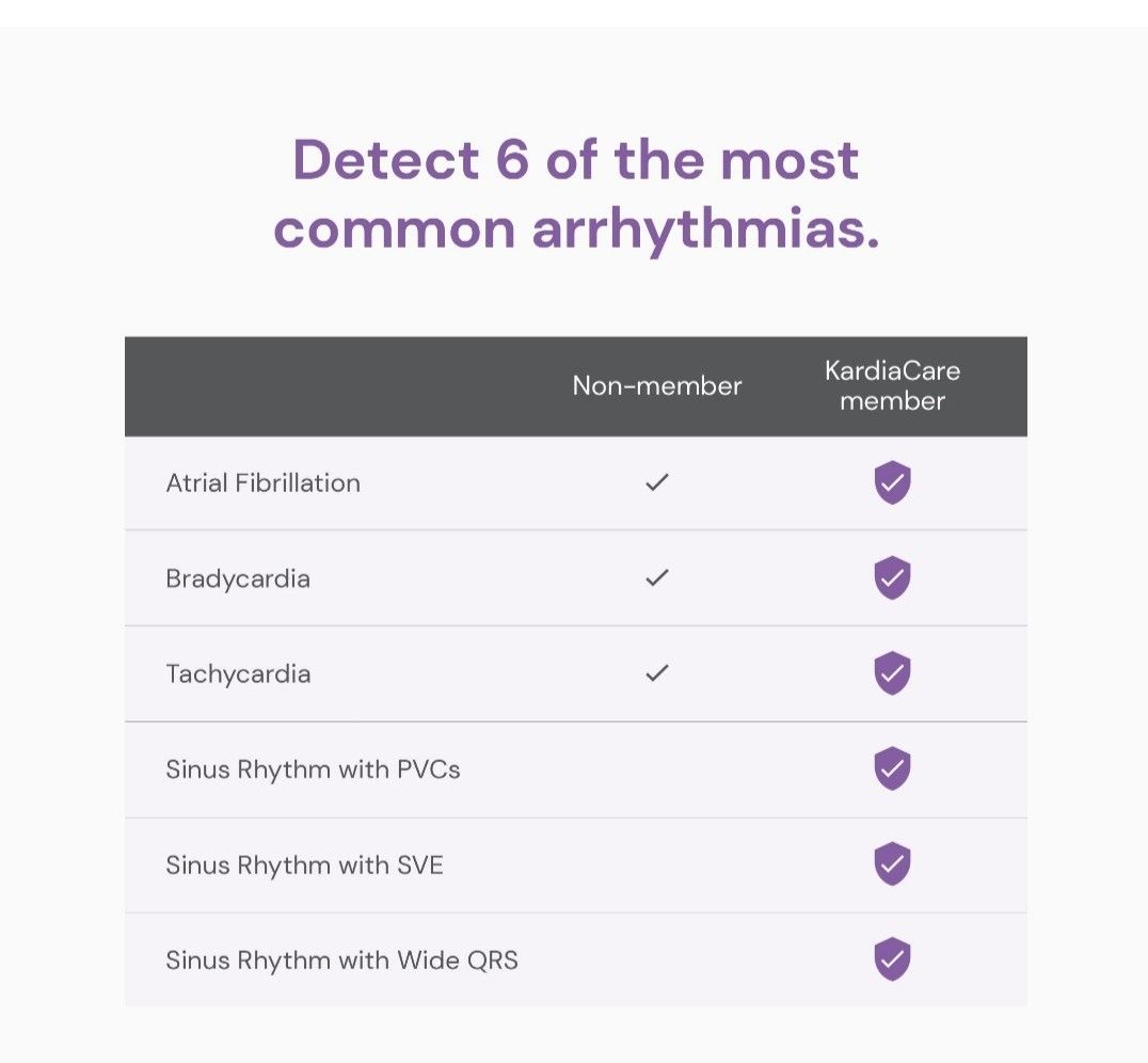 KardiaMobile Six-Lead Personal EKG Device - Record EKGs at Home and ...