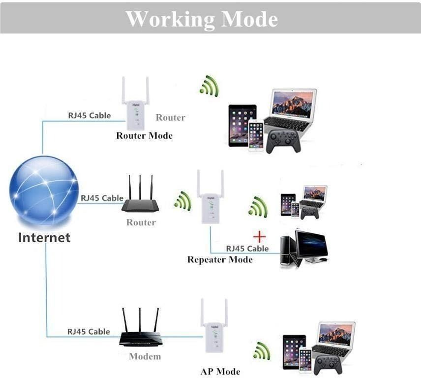 [B1138] 300Mbps WiFi Router WN532N2 WiFi Router Long Range Extender ...