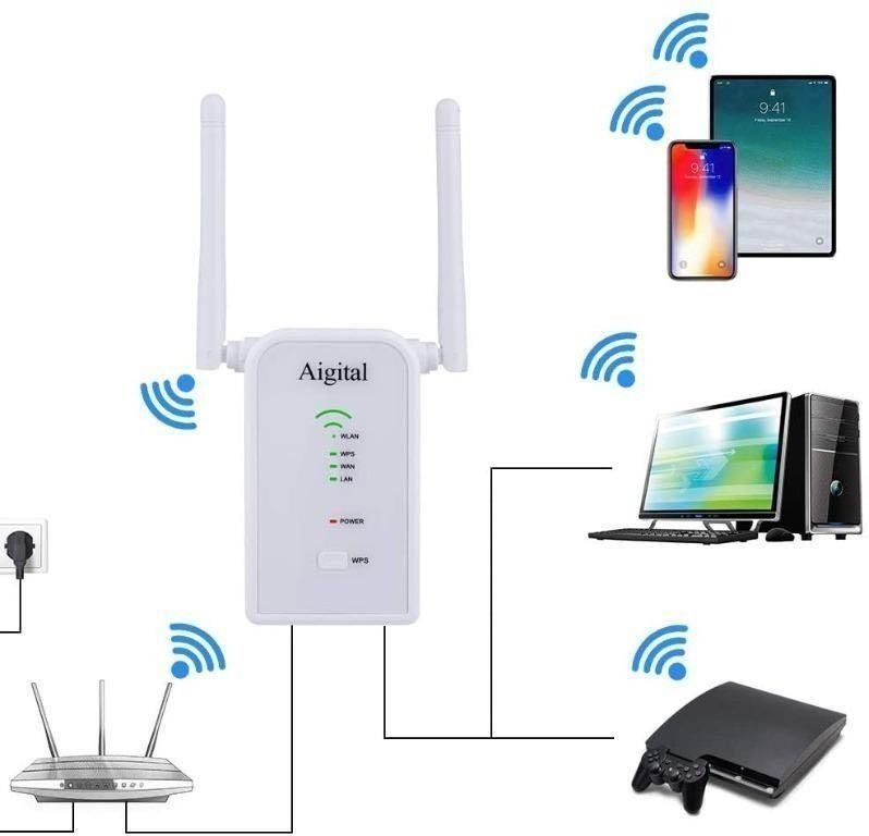 [B1138] 300Mbps WiFi Router WN532N2 WiFi Router Long Range Extender ...