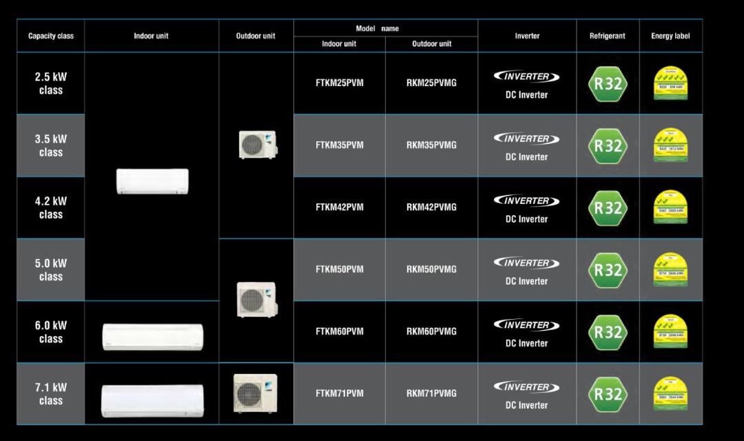 Daikin Single Split AirCon 9000BTU TO 24000BTU [System 1], TV & Home ...