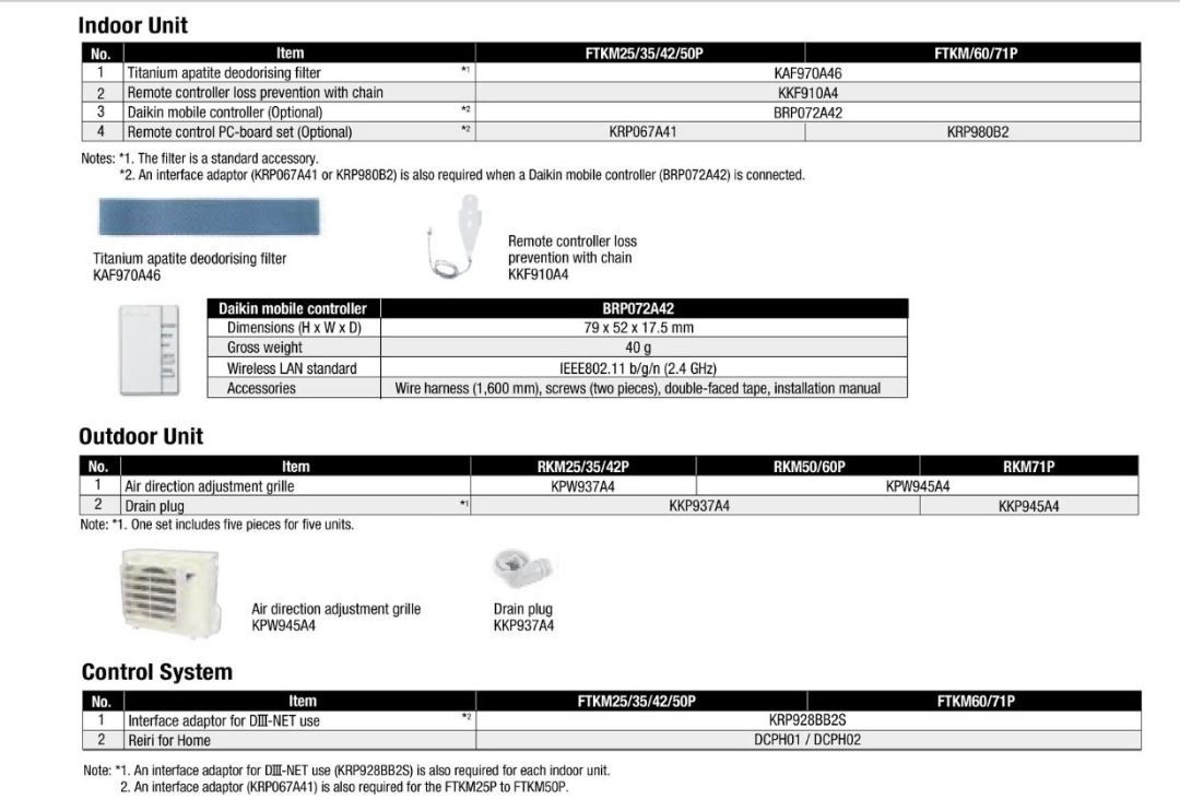 Daikin Single Split AirCon 9000BTU TO 24000BTU [System 1], TV & Home ...