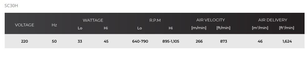 KDK Box Fan 30cm w/Remote Control and Stand SC30H, Furniture & Home ...