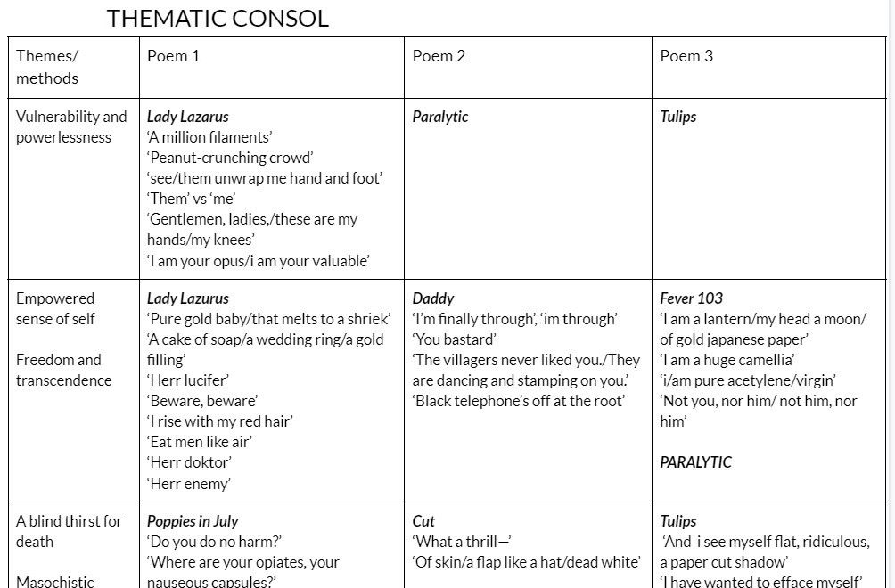 H2 A LEVEL LITERATURE NOTES, Hobbies & Toys, Books & Magazines ...