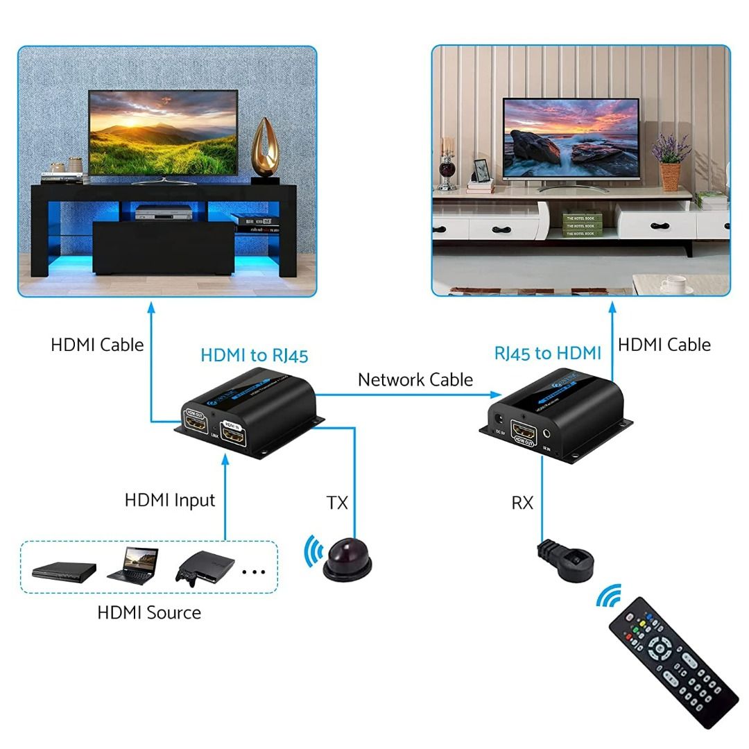 eSynic Professional HDMI Extender POC 1080P HDMI Extender Splitter 2 ...