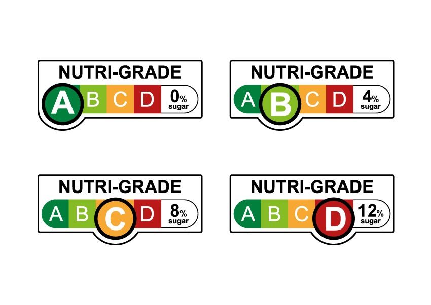 Nutri Grade label sticker, Hobbies & Toys, Stationery & Craft, Art ...