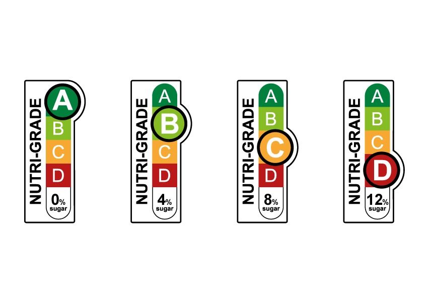 Nutri Grade label sticker, Hobbies & Toys, Stationery & Craft, Art ...