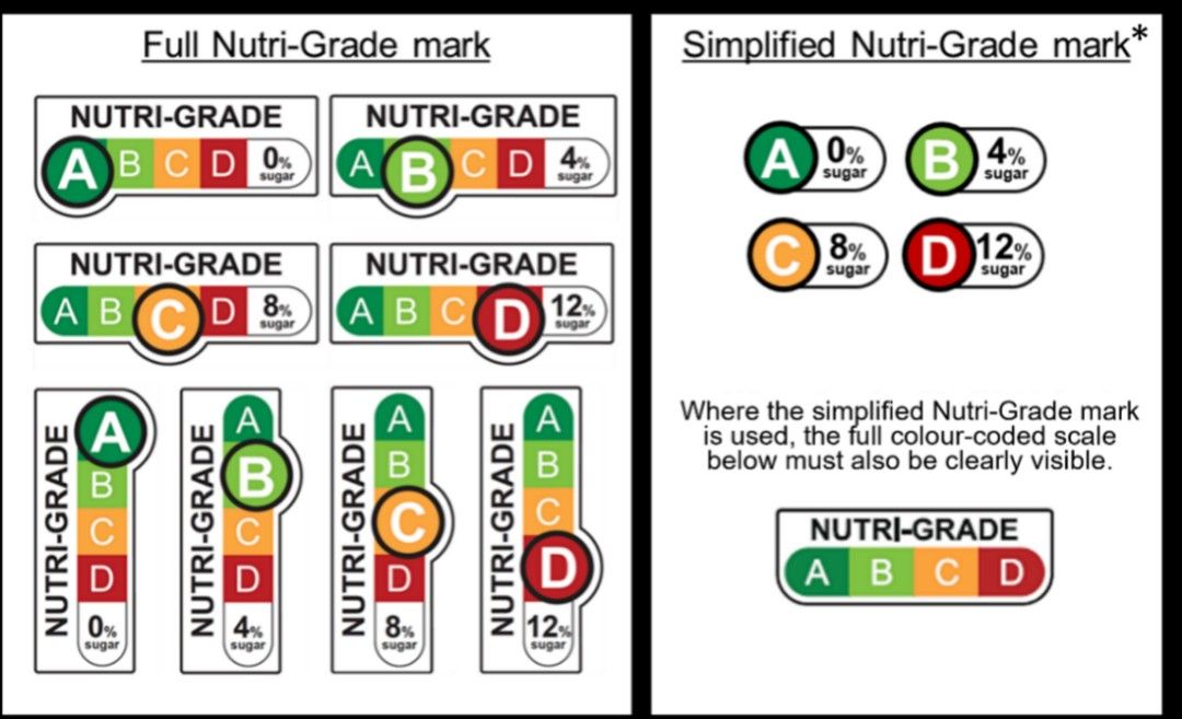 Nutri Grade label sticker, Hobbies & Toys, Stationery & Craft, Art ...