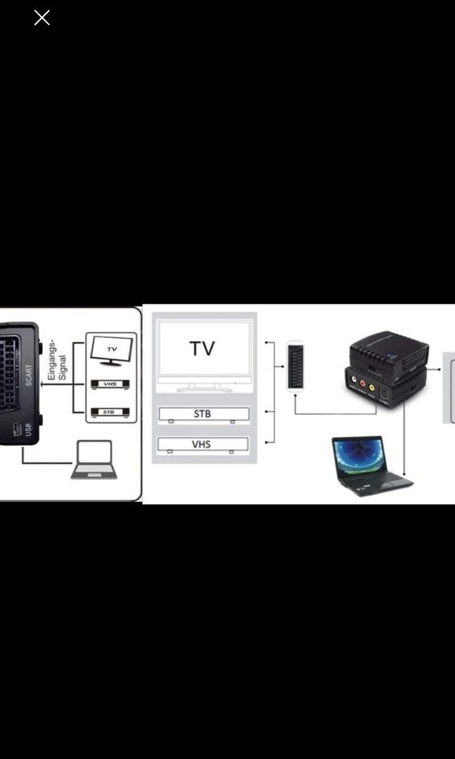 CL2)Video Grabber Capture Card, Convert Scart TV Hi8 VHS to Digital DVD ...