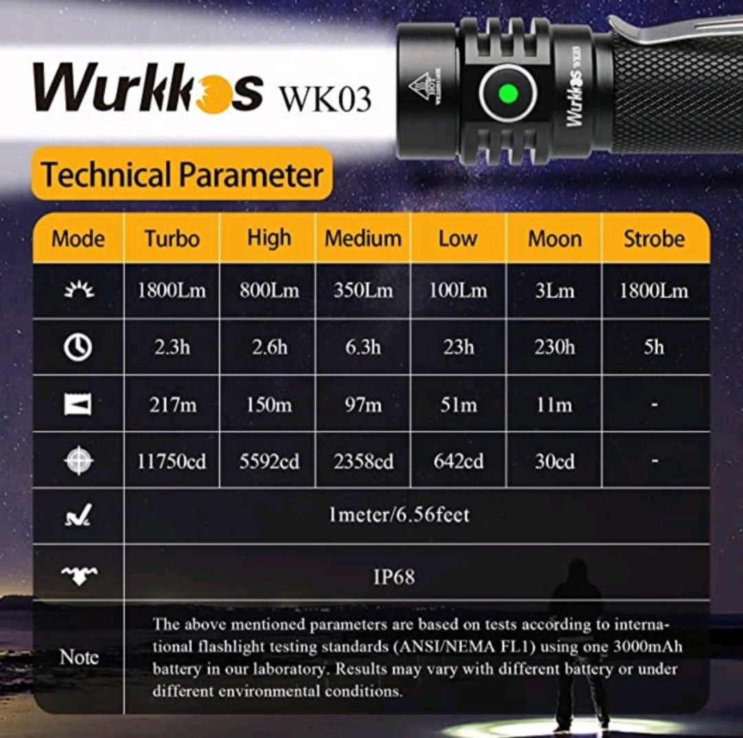 Sofirn Wurkkos WK03 flashlight, Furniture & Home Living, Lighting & Fans, Lighting on Carousell