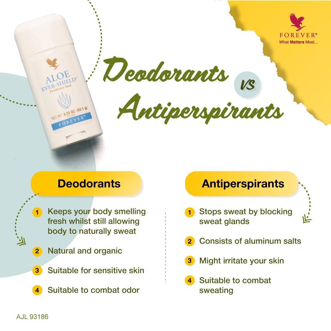 Aloe Ever-Shield Deodorant (92.1g), Beauty & Personal Care, Fragrance ...