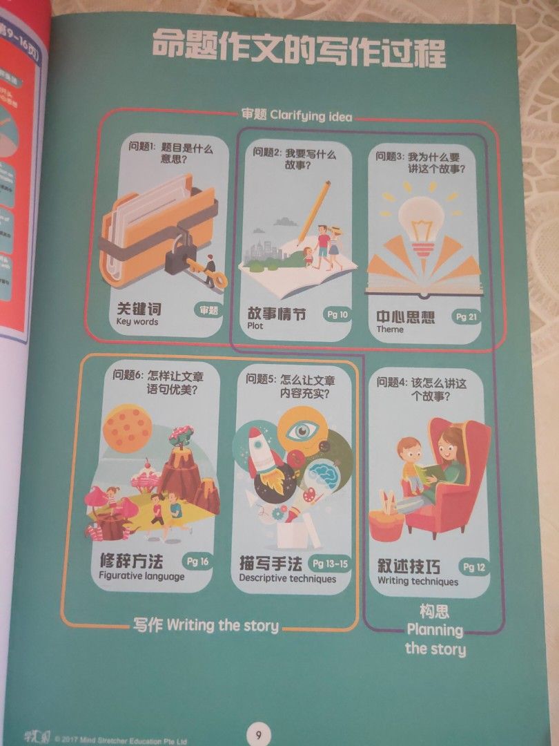 Mindstretcher P6 Chinese compo, Hobbies & Toys, Books & Magazines ...