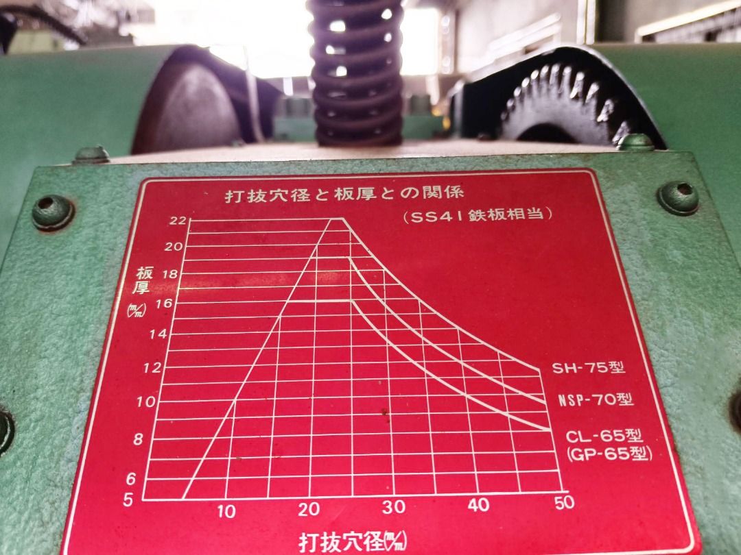 Showa Clean Cutter CL-65 5 in 1 Iron Worker From Japan, Commercial ...