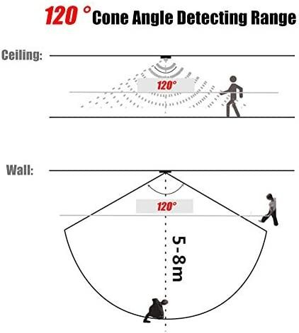 5-24v Pir USB Switch, USB Switch IR Sensor Light Switch, USB Pir Sensor ...