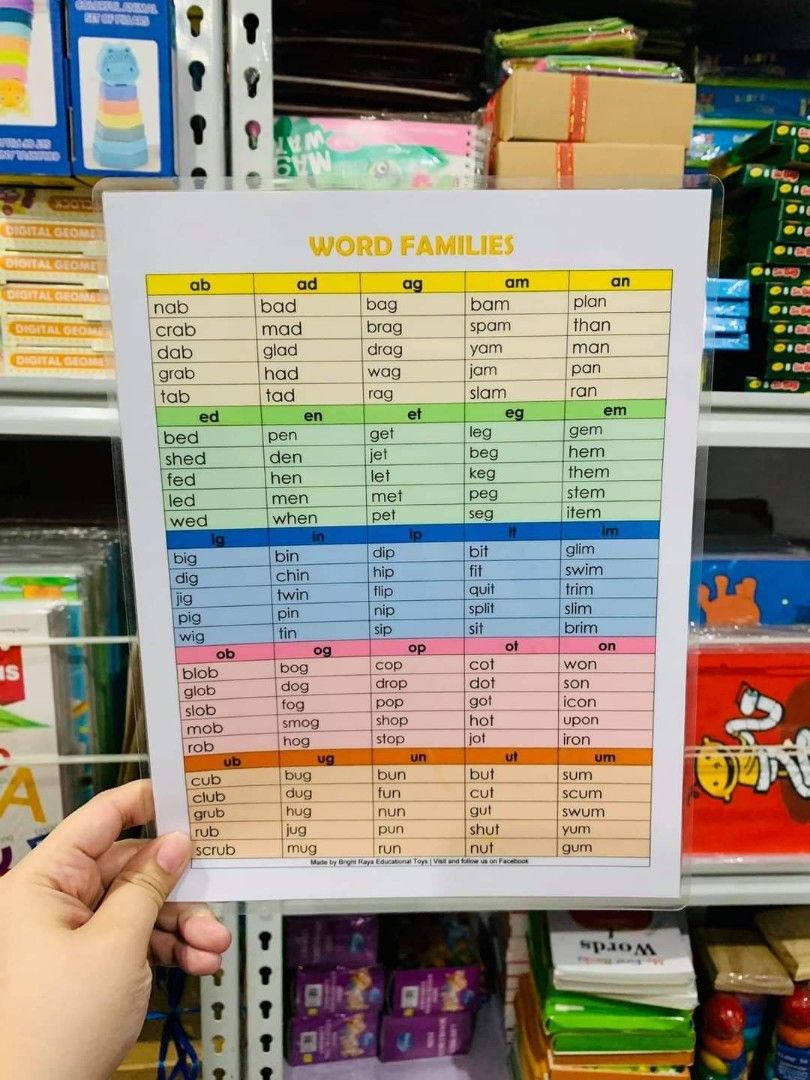 EDUCATIONAL LAMINATED CHARTS on Carousell