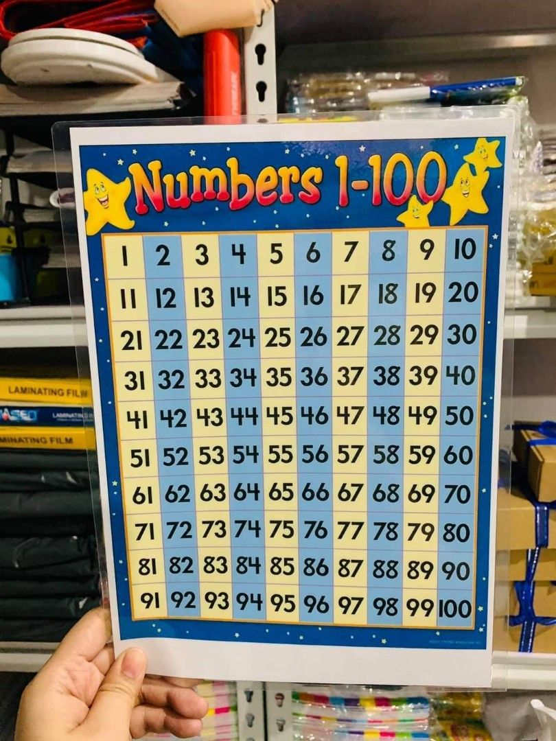 EDUCATIONAL LAMINATED CHARTS on Carousell