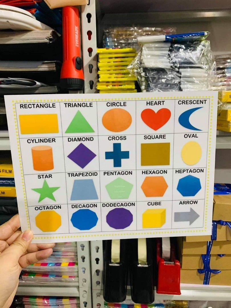 EDUCATIONAL LAMINATED CHARTS on Carousell