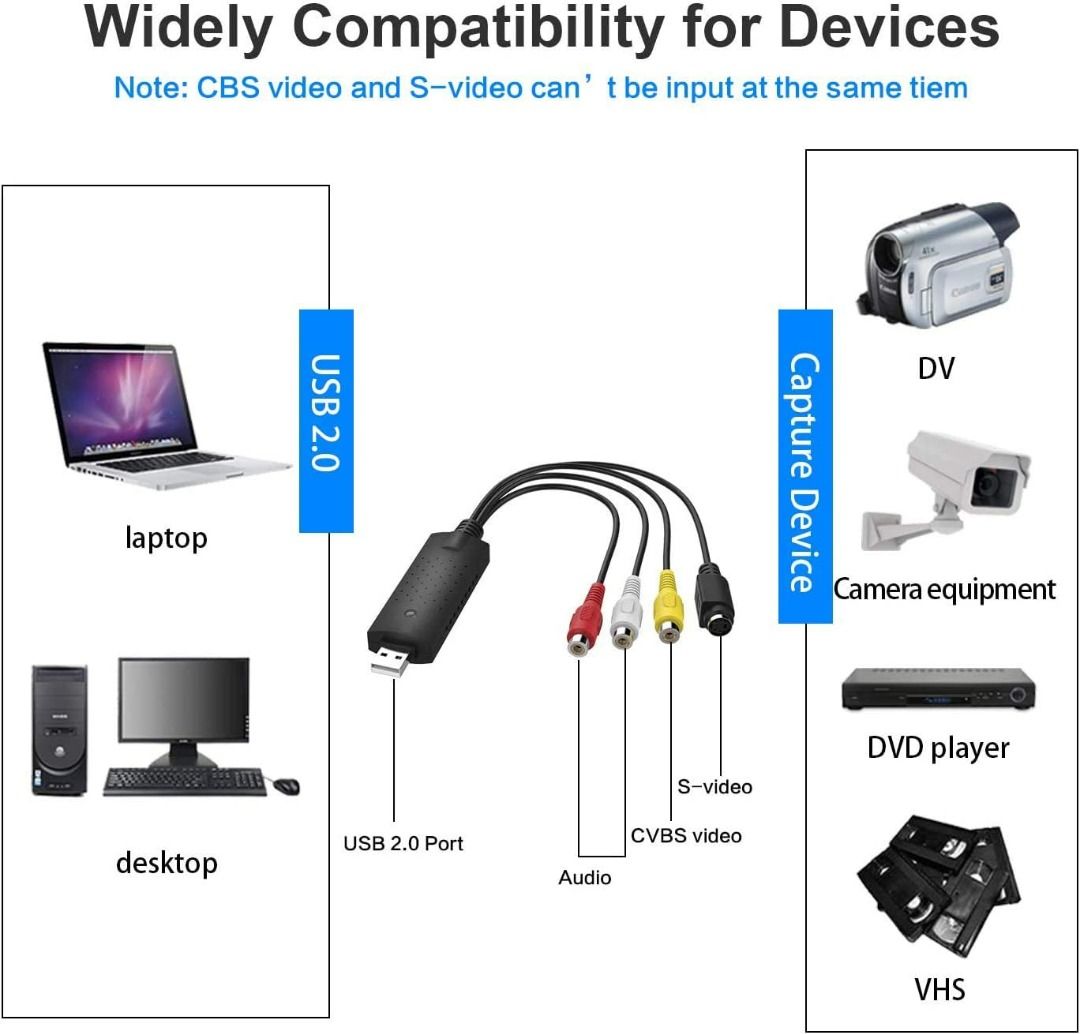 EDUPUP Video Capture Card Converts, USB Card Capture Video Grabber ...