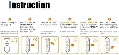 Surom Black PCB TV Back Light Kit,Computer Case LED Light, 3.28Ft Multi ...