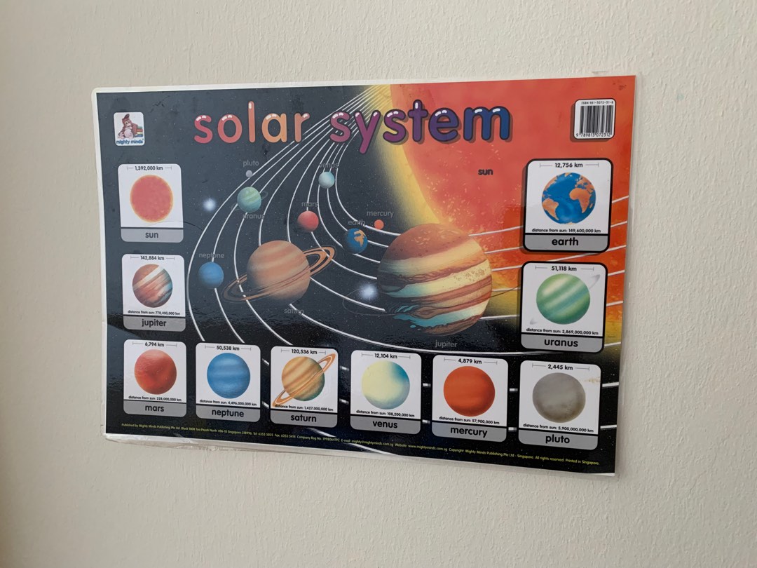 Wall charts, Hobbies & Toys, Stationery & Craft, Art & Prints on Carousell