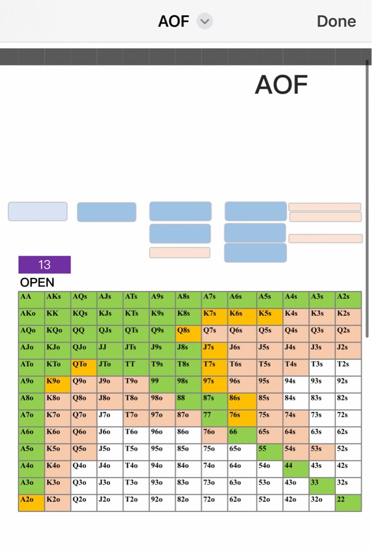 All in or Fold GTO Chart, 徵收 - Carousell