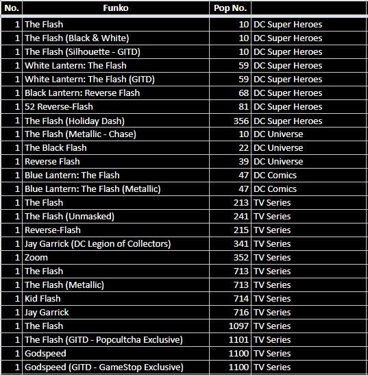 FUNKO POP - SPEEDSTERS, THE FLASH, SONIC THE HEDGEHOG, Hobbies & Toys ...