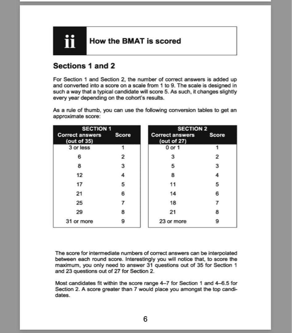 Get into Medical School - 700 BMAT Practice Questions: With ...